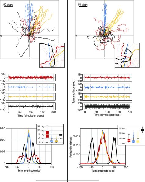 results of agent based visual navigation using both attractive and