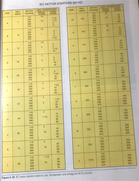 Nema Motor Starter Size Chart