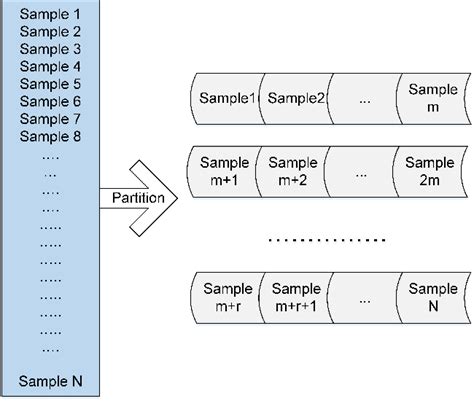 Figure 1 From Research And Implementation Of Ecg Based Biological