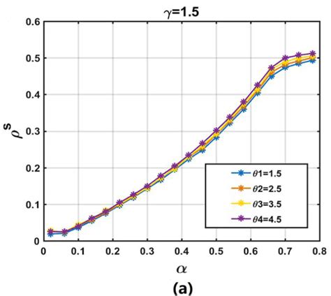 The Impact Of Interlayer Parameter Download Scientific Diagram