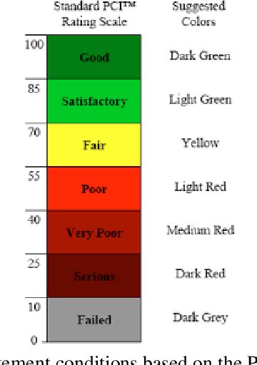 Figure 4 From The Evaluation Of Pavement Condition Assessment Methods For Road Assets In Coastal