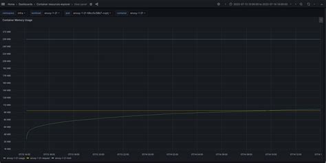 Increase In Memory Usage After Switching To Ami Release V20230526 · Issue 1352 · Awslabsamazon
