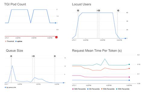 Tuning The GKE HPA To Run Inference On GPUs Google Cloud Blog