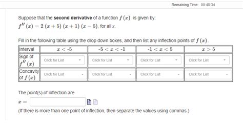 Solved Use The Given Graph Of F X To Answer The Following Chegg