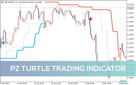 Pz Turtle Trading Indicator Mt5 Aierior