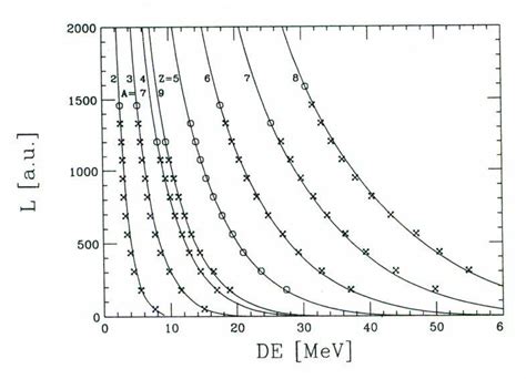 Figure 1 From A New Look At Luminescence And Scintillation Detection Semantic Scholar