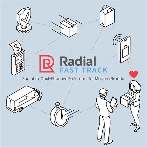 💡discover Scalable Cost Effective Fulfillment 💡 Modern Brands