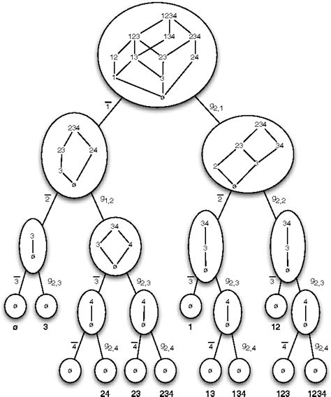 Figure 1 From A Closure Algorithm Using A Recursive Decomposition Of The Set Of Moore Co