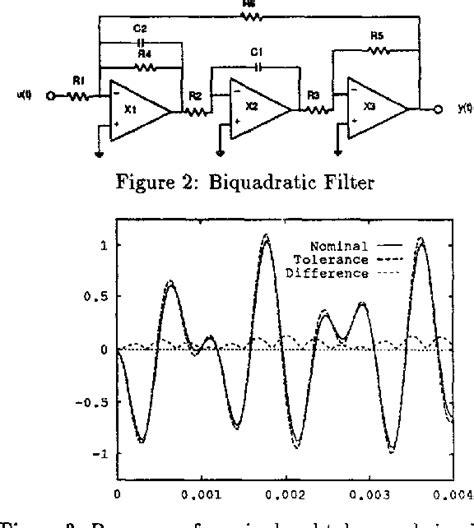 Figure 2 From Efficient Multisine Testing Of Analog Circuits Semantic