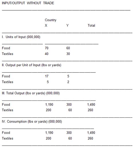 Solved Consider The No Trade Input Output Situat SolutionInn
