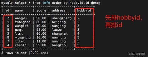 Mysql数据库高阶语句insert Intio Csdn博客