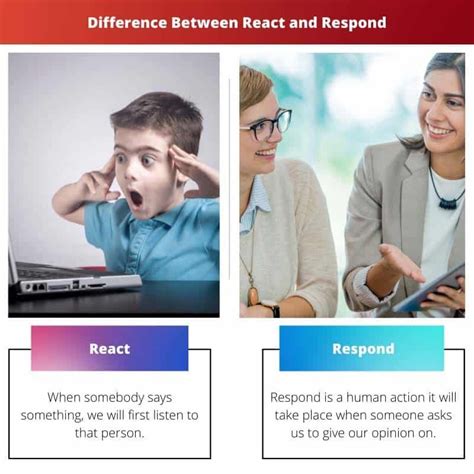 react vs respond difference and comparison