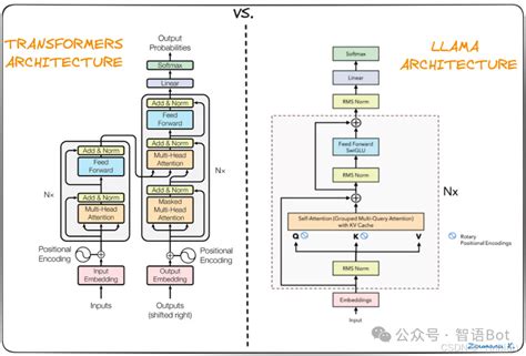 主流 Llm 推理框架详解与实战对比 2025版lmdeploy推理框架 Csdn博客