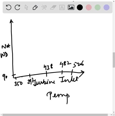 Solved A Binary Vapor Cycle Consists Of Two Rankine Cycles With Steam