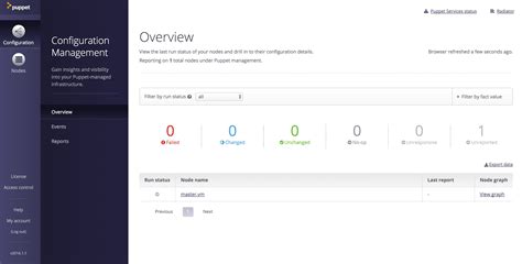 DevOps Configuration Management What Why Tools