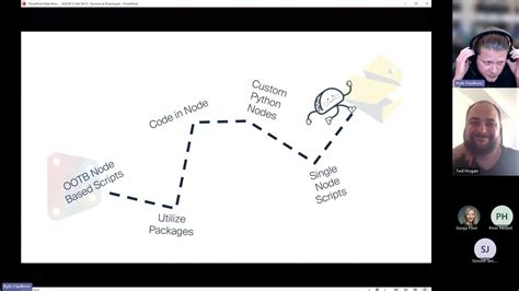 Dynamo To Pyrevit Youtube