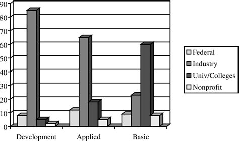 Figure From A FRAMEWORK FOR WSDOT PAVEMENT RESEARCH Semantic Scholar