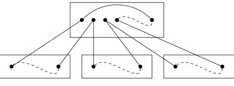 the final hamiltonian cycle for proof of theorem 1 6 download