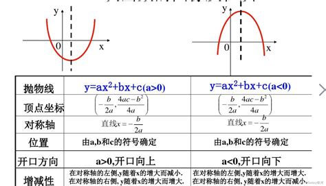 数学:函数自学笔记 Csdn博客 数学:函数自学笔记 Csdn博客