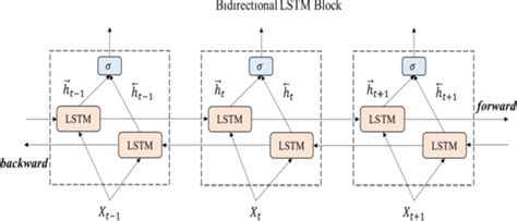 Figure 1 From Evaluation Of Statistical Climate Reconstruction Methods