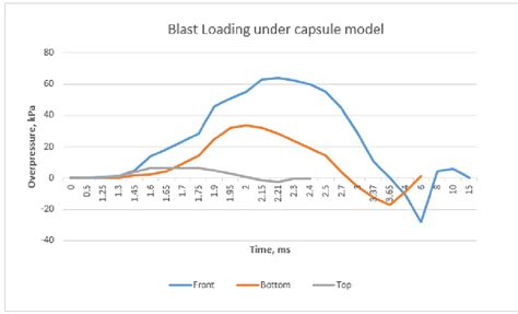 figure 11 from using computational fluid dynamics cfd for blast wave propagation under