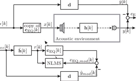 Block Diagram Of Lrc System With Decoupled Filtered X Download