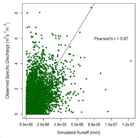 A Hype Simulated Daily Runoff Original Parameter Set Relative To