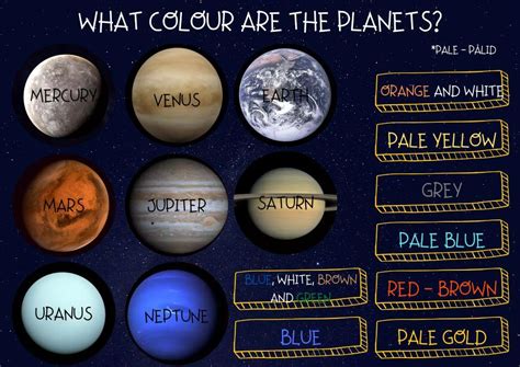 Planets Of The Colors