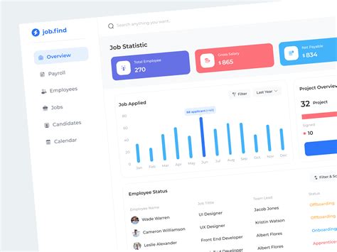 Employee Management Dashboard On Behance