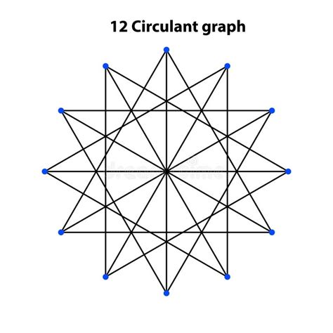 12 Circulant Graph Scared Geometry Vector Design Elements This Religion Philosophy And