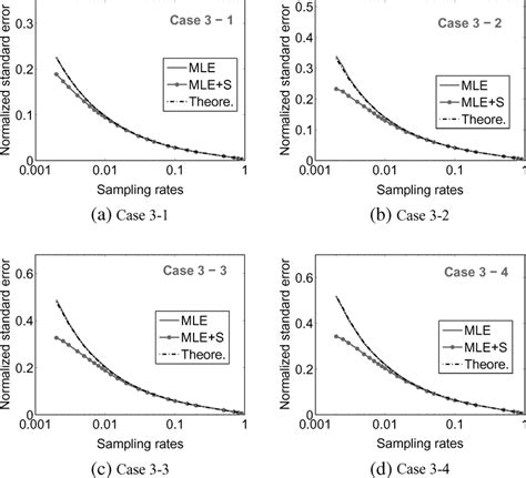 In Terms Of SE X 1 X 1 Download Scientific Diagram