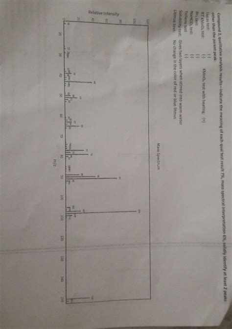 Solved Problems In Elemental Analysis Qualitative Analysis