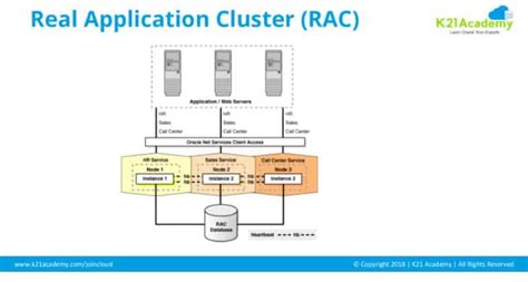 Oracle Database EBS R In Cloud High Availability HA DataGuard