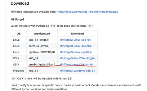 Macbook M1芯片采用miniforge安装python39 Adamlxd 博客园 Macbook M1芯片采用miniforge安装python39 Adamlxd 博客园