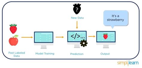 ivelinda o on linkedin quantum30 quantum machinelearning