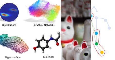 List Graph Deep Learning Curated By Pablo Lemus Medium