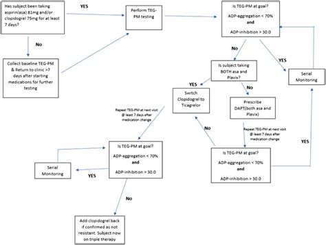 Annals Of Surgery