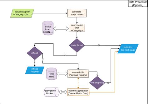 Basics And Principles Guance Docs