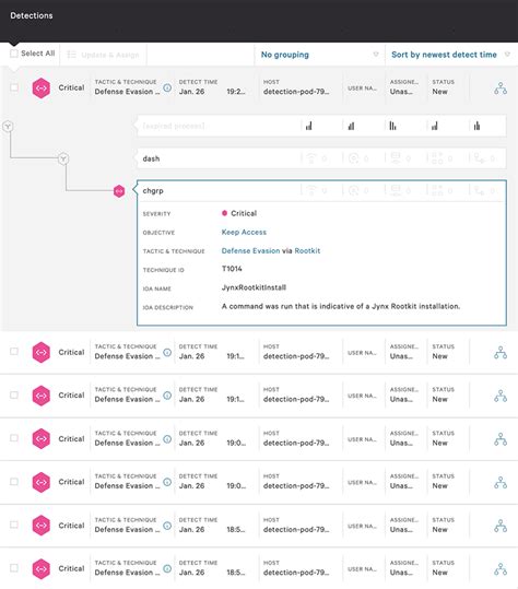 Crowdstrike Falcon® Container Security Cloud Security Products