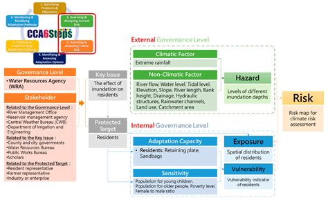 What Are The 11 Steps Of Risk Analysis Leia Aqui What Are The Steps