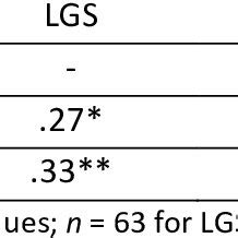 Seven Features Of Generativity McAdams And De St Aubin 1992 Download Scientific Diagram