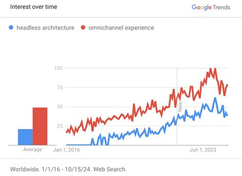 What Is A Headless Architecture Pros And Cons Hygraph