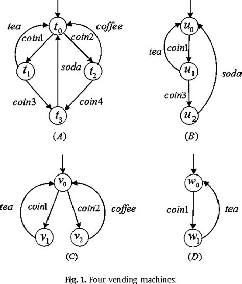 Figure 1 From Lattice Valued Simulations For Quantitative Transition