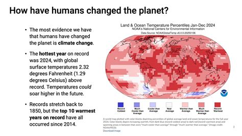 Anthropocene Big History Oer Project
