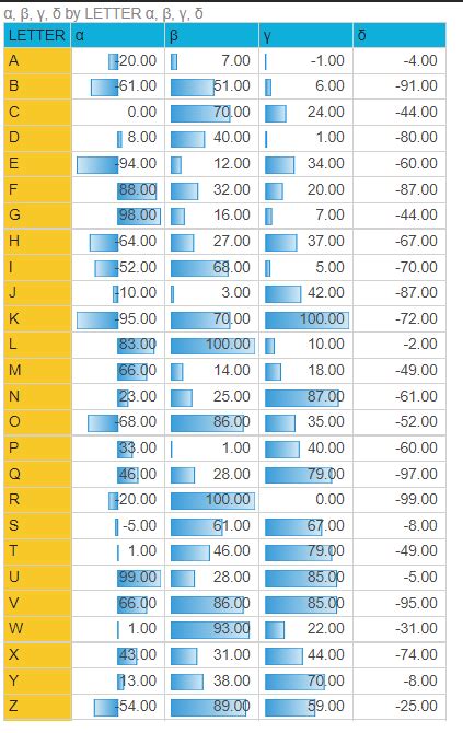 Data Bar Indicators In Discovery Matrix Grids Didappaear When All Metric Values Are Negative