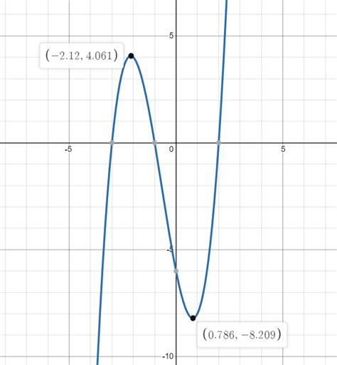 Precalculus Enhanced With Graphing Utilities 9780134119281 Exercise 91 Quizlet