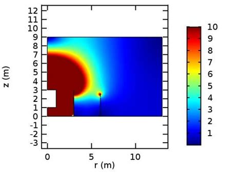 Electric Field Outside The Tower Along A Cut Plane In The 3d Geometry
