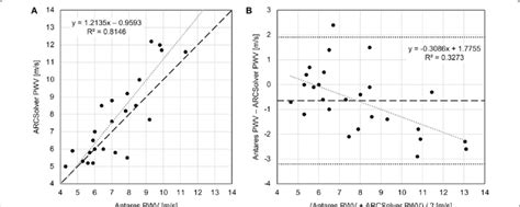 relationship between pulse wave velocity pwv values n 27 acquired