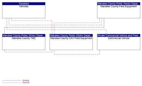 Floridas District 1 Its Architecture