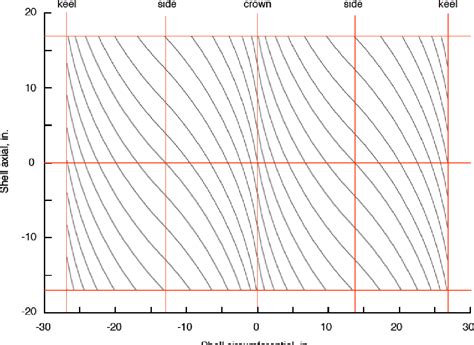 Figure 1 From Design And Manufacturing Of Tow Steered Composite Shells Using Fiber Placement